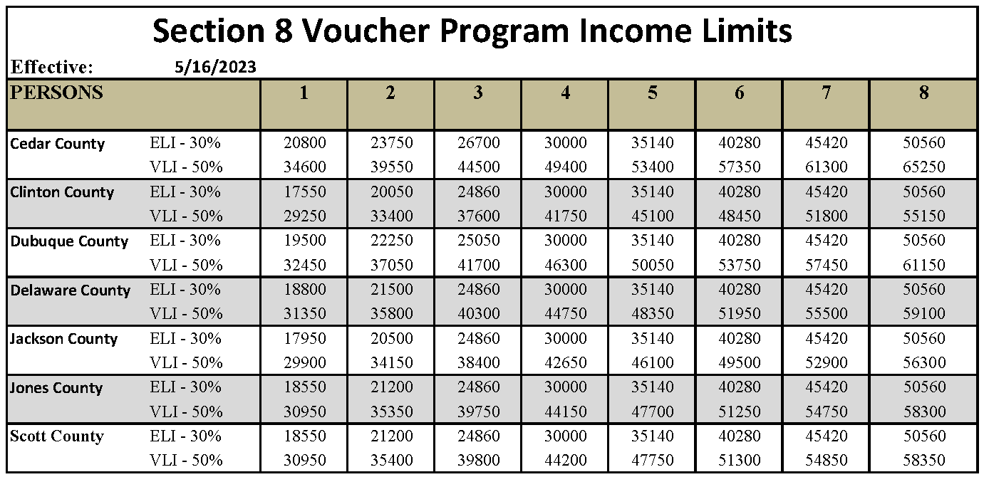 Hud Median Income Limits 2025 Nebraska - Isabella F. Thorsen
